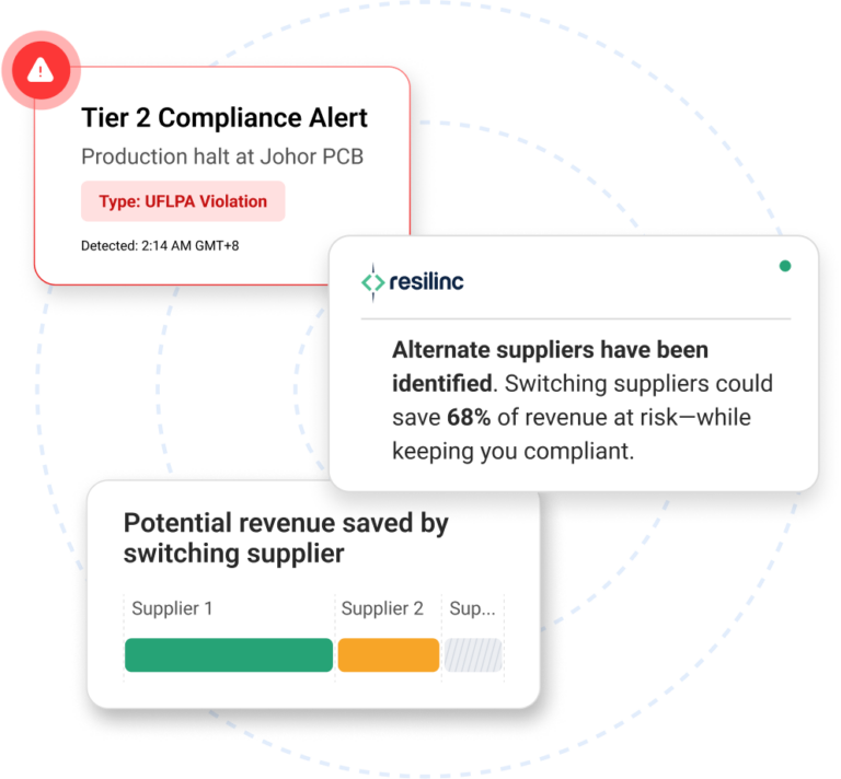 Resilinc – Supply Chain Risk Management Software & Solutions