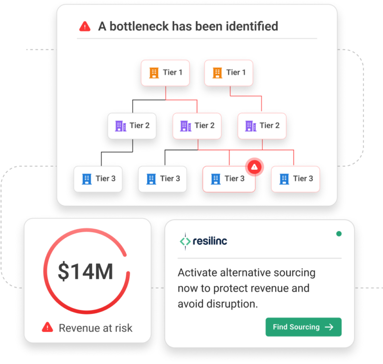 Resilinc – Supply Chain Risk Management Software & Solutions